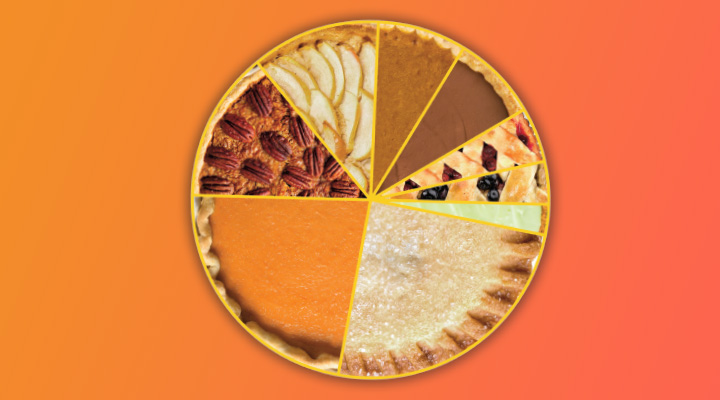 Pie-licious Data Statistics & Probability Article for Students ...